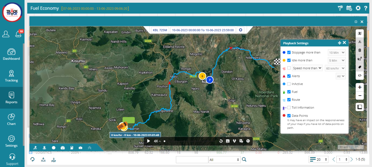 Fuel Monitoring Solution - Track n Trace